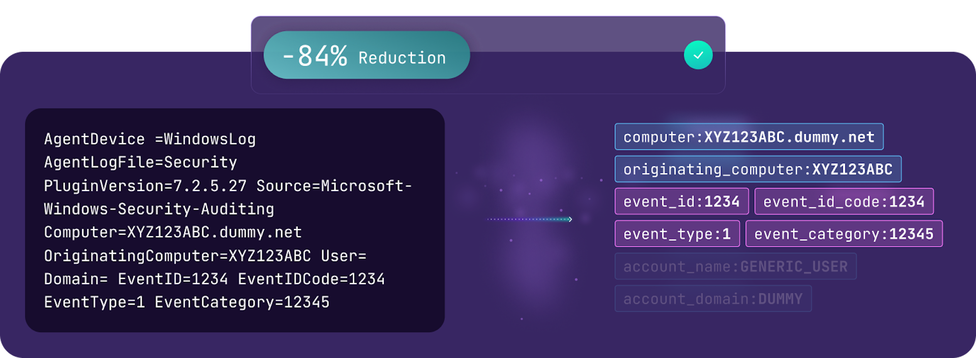 Transform your noisy data into something meaningful - Onum